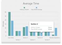 eAssessment & eLearning Software | Solutions | Rogo