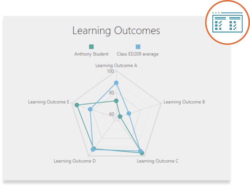 eAssessment & eLearning Software | Solutions | Rogo