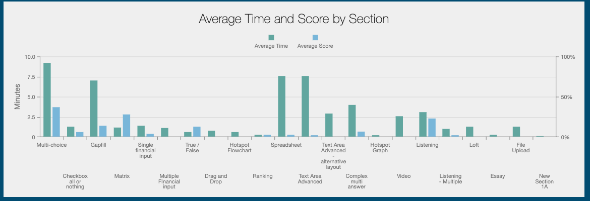 Reporting Elearning Rogo