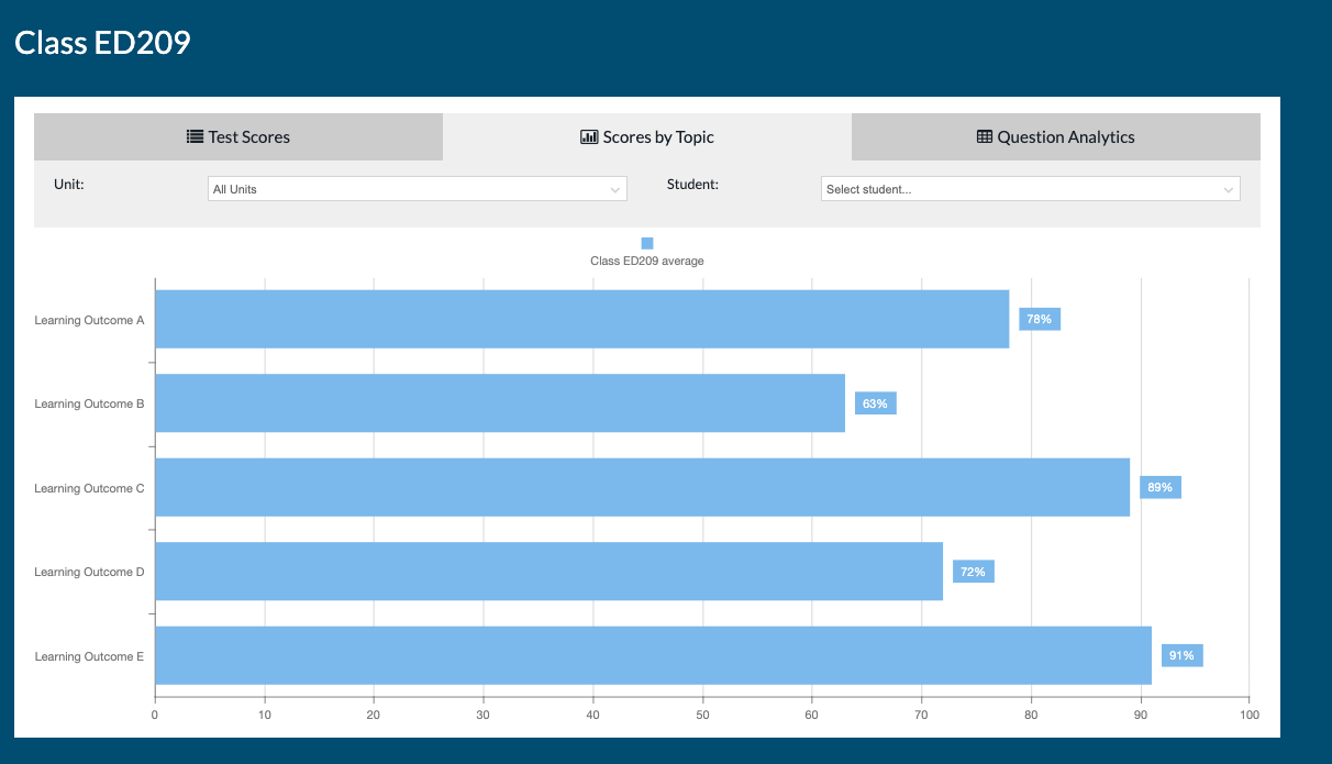 Reporting Elearning Rogo
